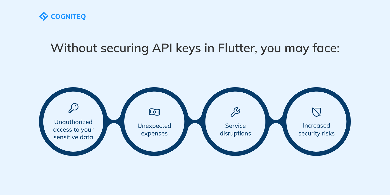 How to Secure Your API Keys in Flutter | Cogniteq